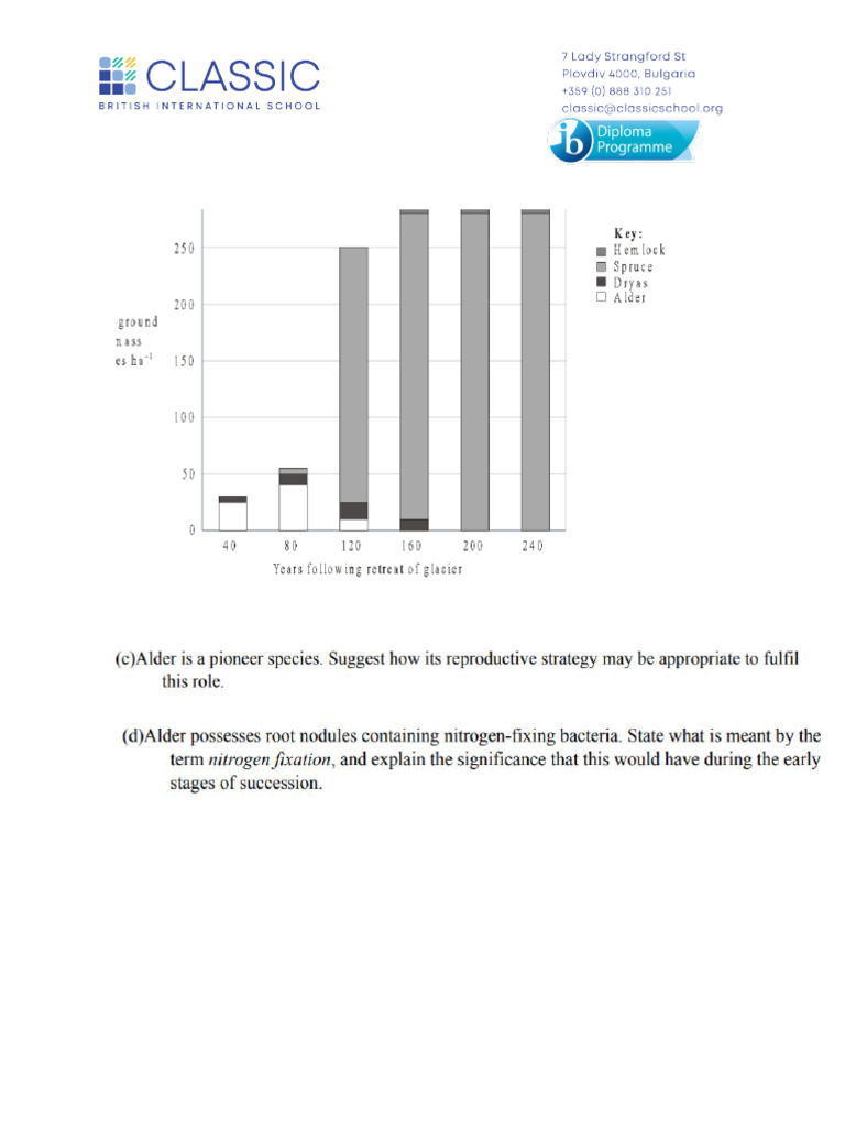 ESS Topic 3 - Part 2 | PDF
