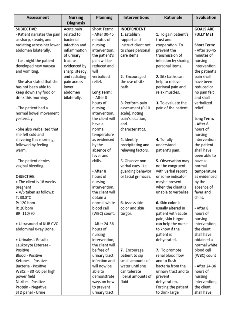 Case Mapping NCP | PDF | Urinary Tract Infection | Pain