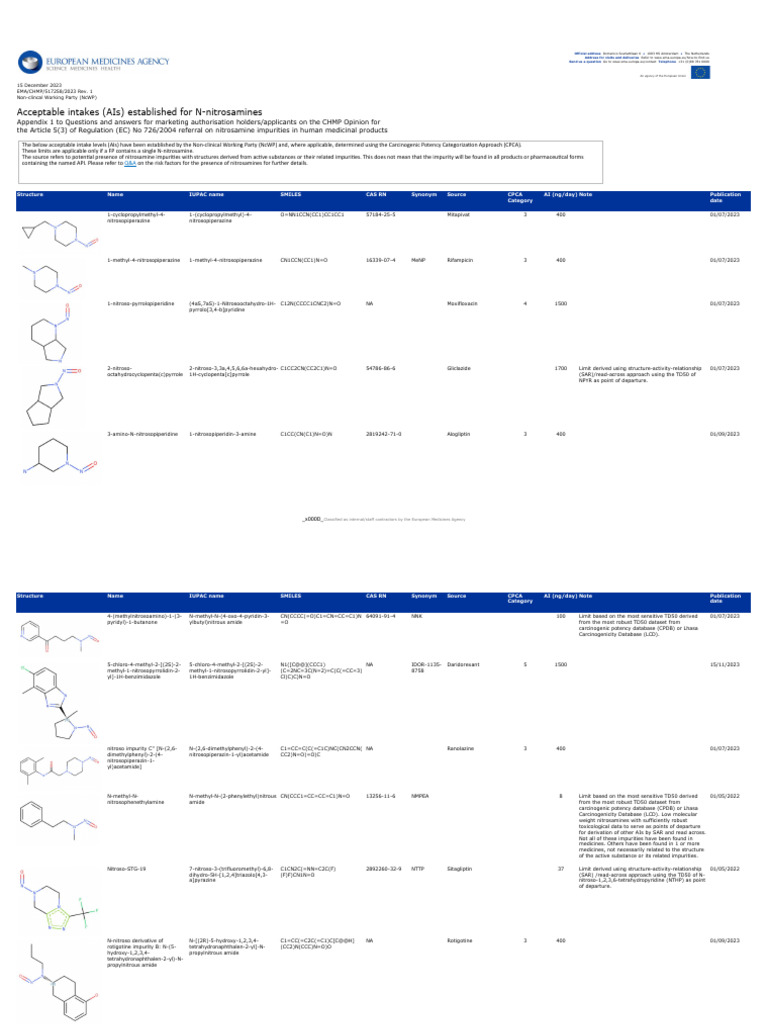 Appendix 1 Acceptable Intakes Established N Nitrosamines - en | PDF ...
