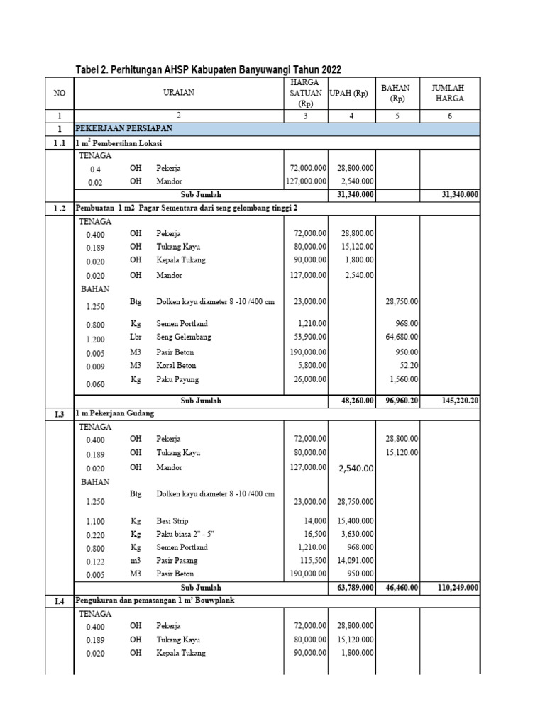 Analisis Harga Satuan Ahsp | PDF