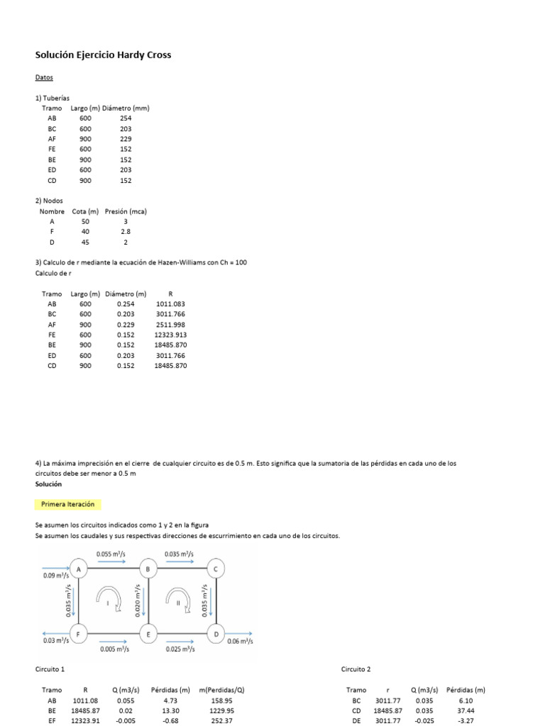 4 - Cap. 2 Ejemplo - Redes - Hardy - Cross | PDF