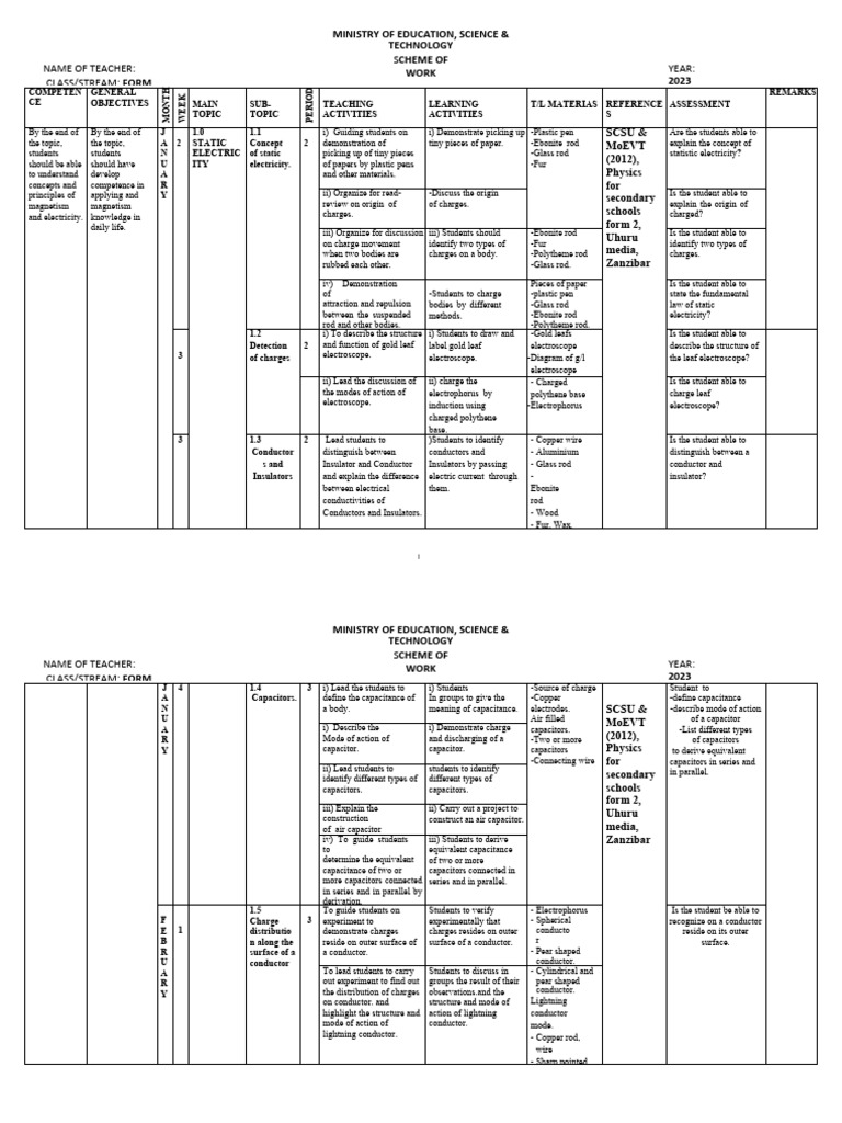 Scheme-Physics-Form 2 | PDF | Electricity | Voltage