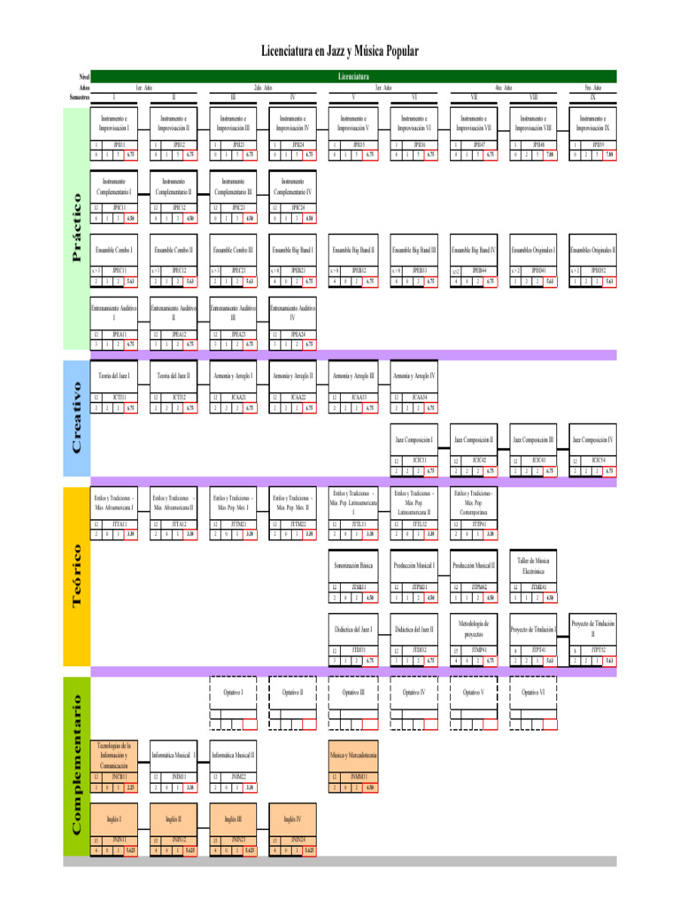Mapa Curricular | PDF | Sonido | Entretenimiento