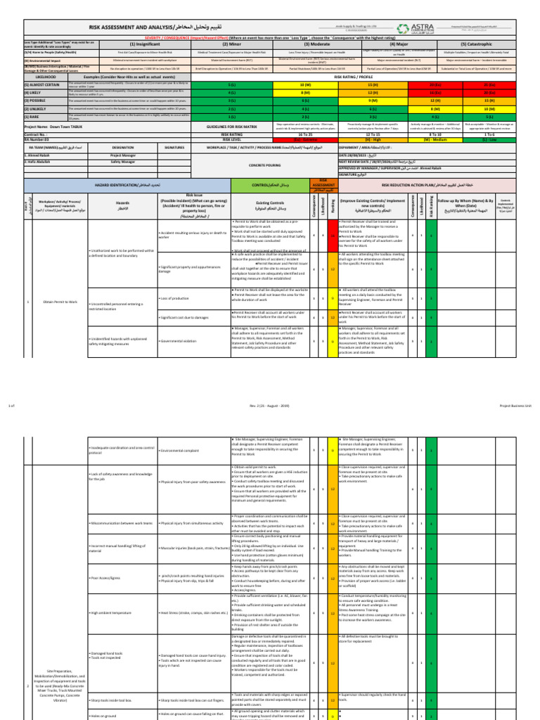 Risk Assessment - Concrete Pouring | PDF | Risk | Risk Assessment