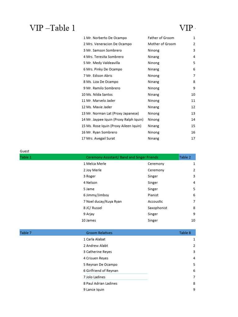 Table Plan | PDF | Ceremonies | Marriage, Unions And Partnerships
