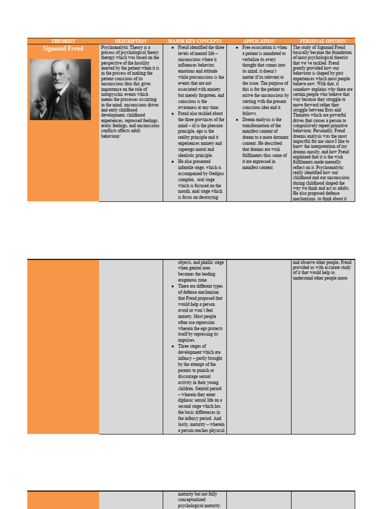 Theories in Psychology | PDF | Unconscious Mind | Id