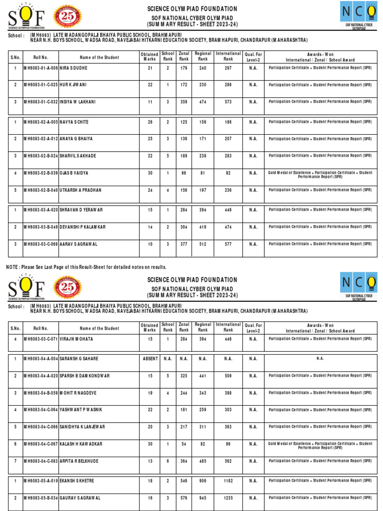 Result NCO (National Cyber Olympiad) | Download Free PDF | Educational ...