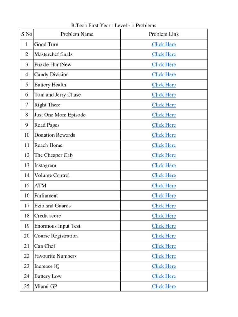 Some Important Questions | PDF