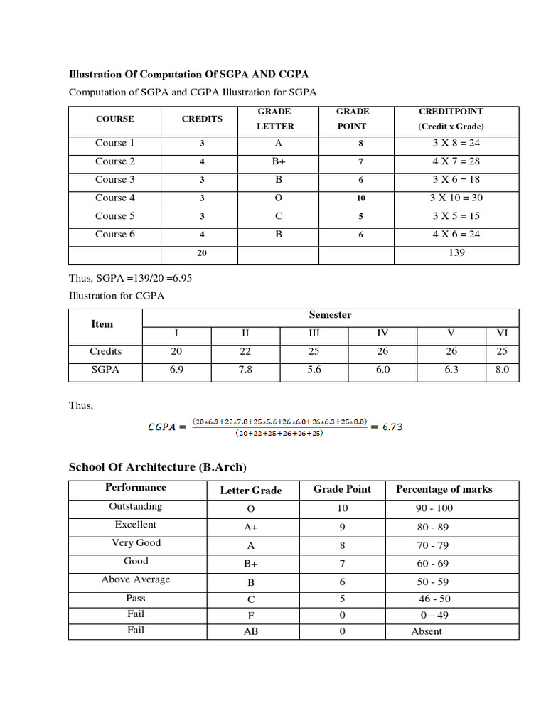 Grading Process at KL UNIVERSITY | PDF