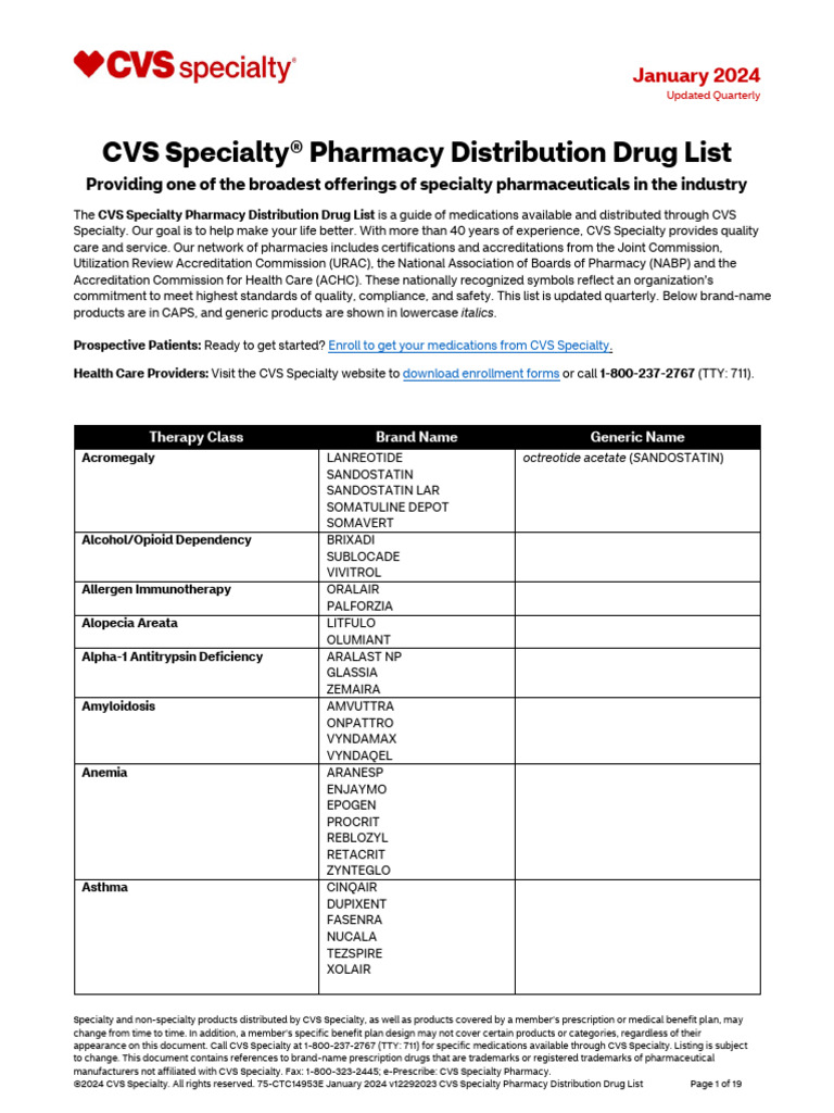 CVS Specialty Pharmacy Distribution Drug List | PDF | Prescription ...