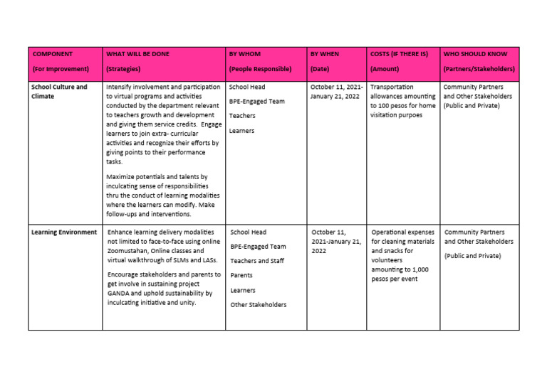 Strategic Intervention Plan - ENGAGED | PDF | Educational Technology | Behavior Modification