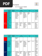 Teacher III Classroom Observation Rubric | PDF | Learning | Teachers