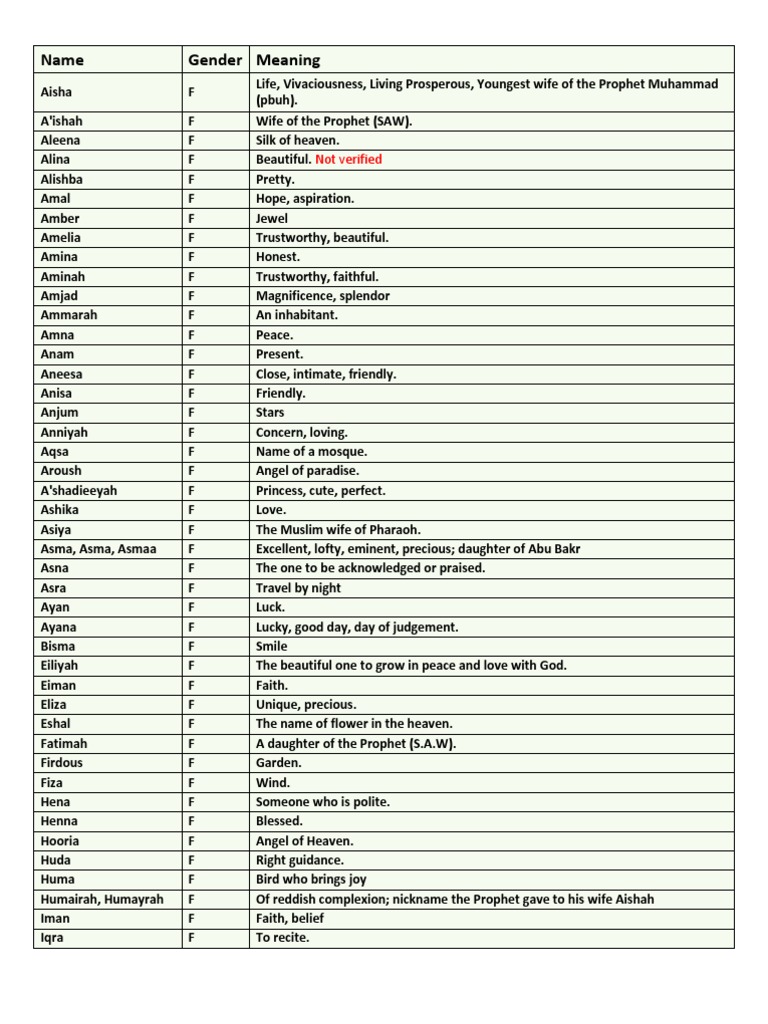 Muslim Baby Girl Names | PDF | Muhammad | Sahabah