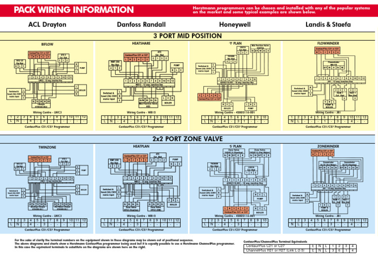 Basic Wiring Diagrams | PDF | Electrical Engineering | Computer Engineering