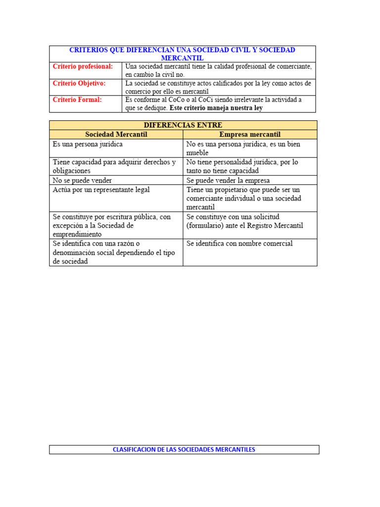 Clasificacion de Sociedades Según La Doctrina | PDF | Sociedad de responsabilidad limitada ...