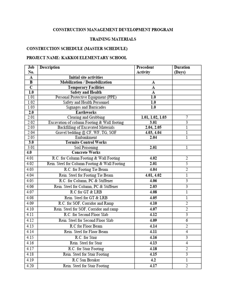 Construction Management Development Program | PDF | Storm Drain | Door