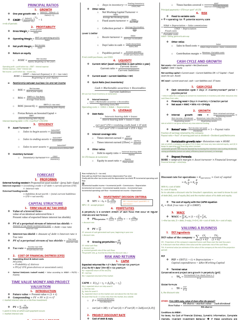Corpo Fiche Mid Term | PDF | Discounted Cash Flow | Net Present Value