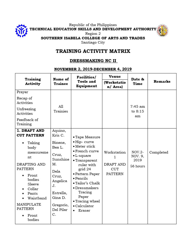 Training Activity Matrix | PDF | Sewing | Human Appearance