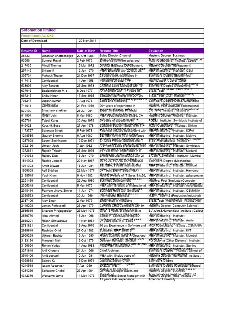 Business Dev Oil & Gas 1123 | PDF | Academic Degree | Qualifications