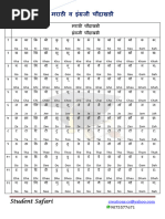 Marathi Unit-1 PRACTICE WORKSHEET | PDF