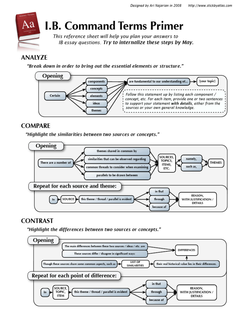 Command Terms Primer | Download Free PDF | Argument | Reason