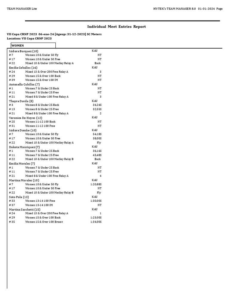 Meet Entries Report | PDF