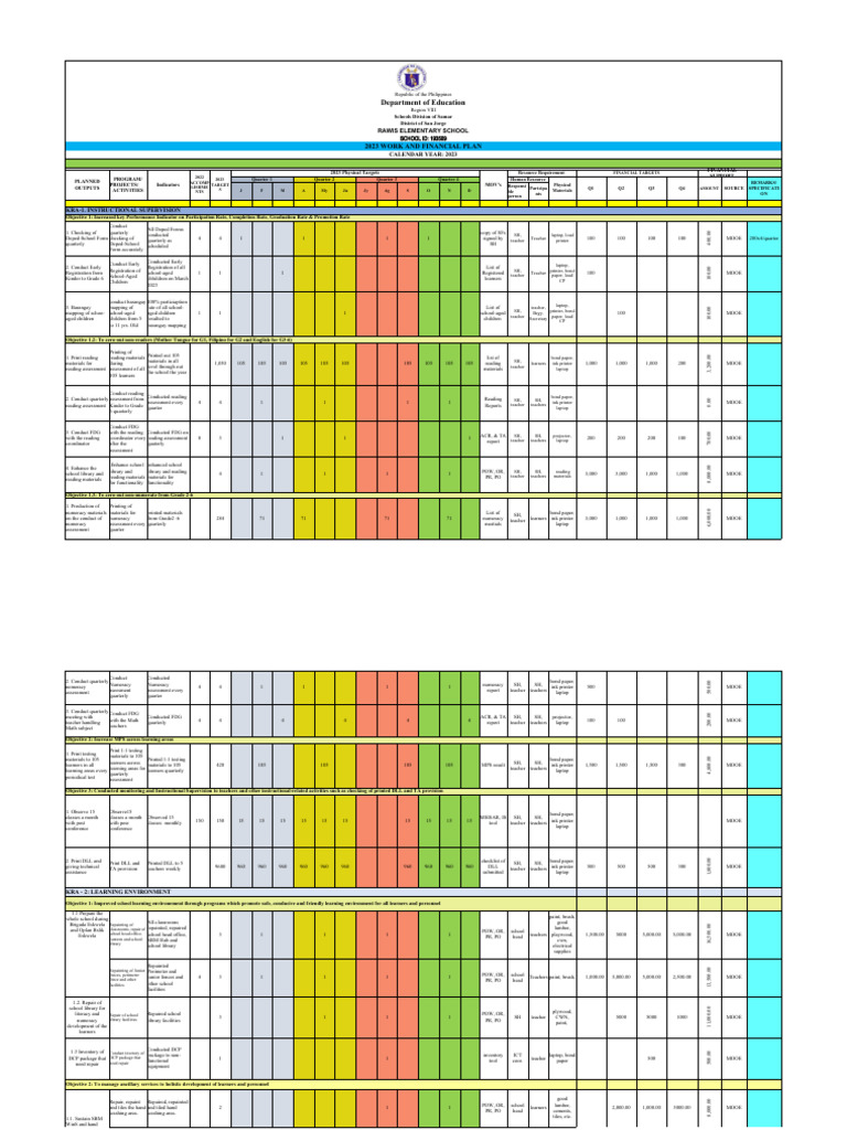 2023 WFP Rawis Es | PDF | Intelligence | Human Communication