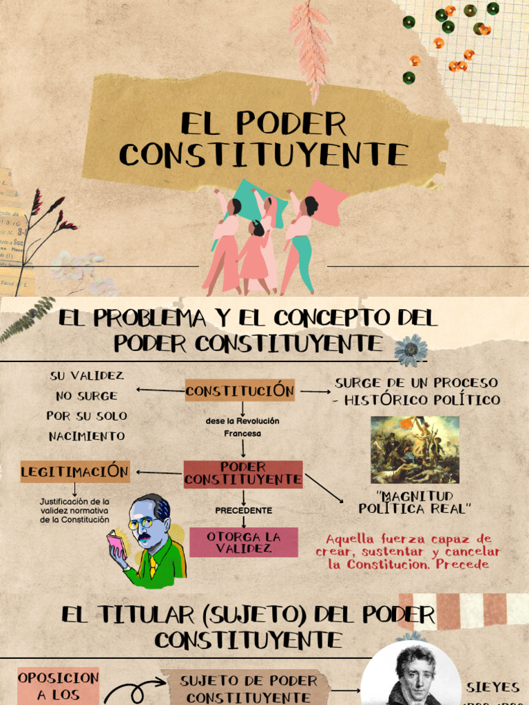Poder Constituyente | PDF | Constitución | Cartas Políticas