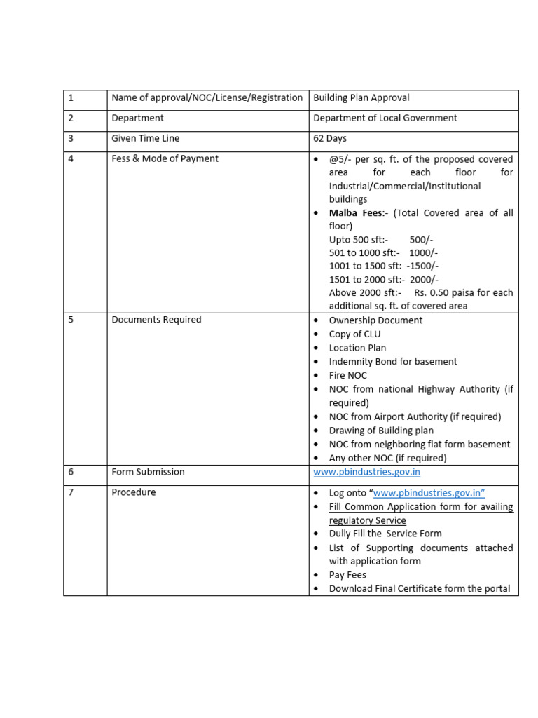 Building Plan Approval Process Overview | PDF