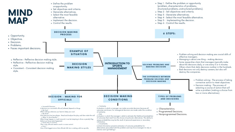 Mind Map Aliesaerwan | PDF | Decision Making | Probability