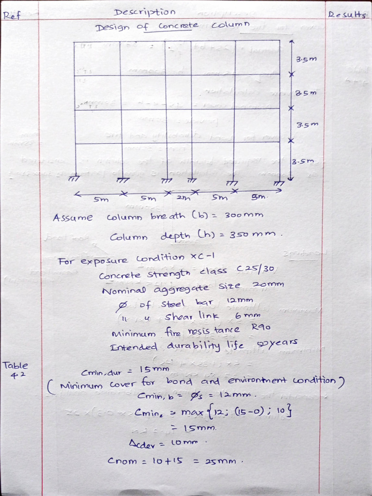 Design of Column | PDF