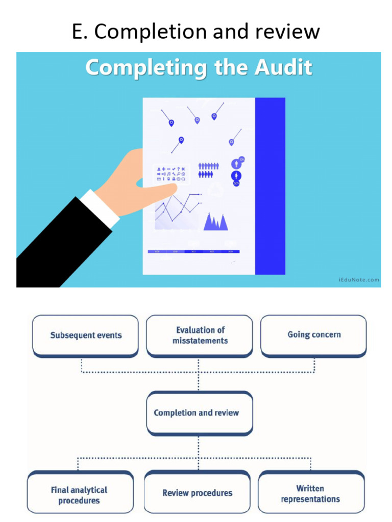 1 E Audit Complition - pptPowerPoint | PDF | Going Concern | Accounting