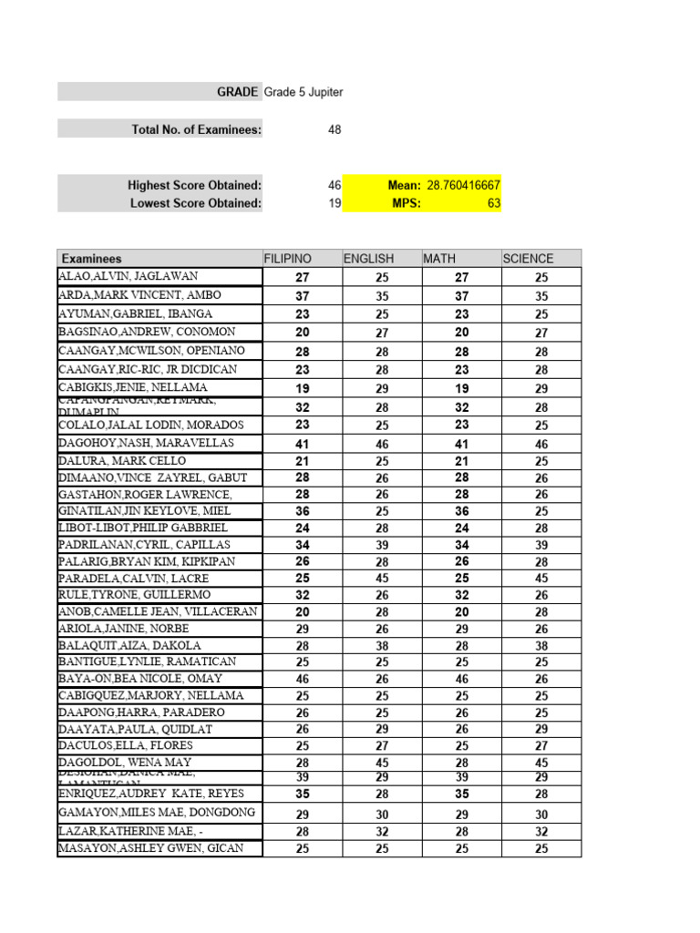 Grade 5 Jupiter Exam Results Summary | PDF