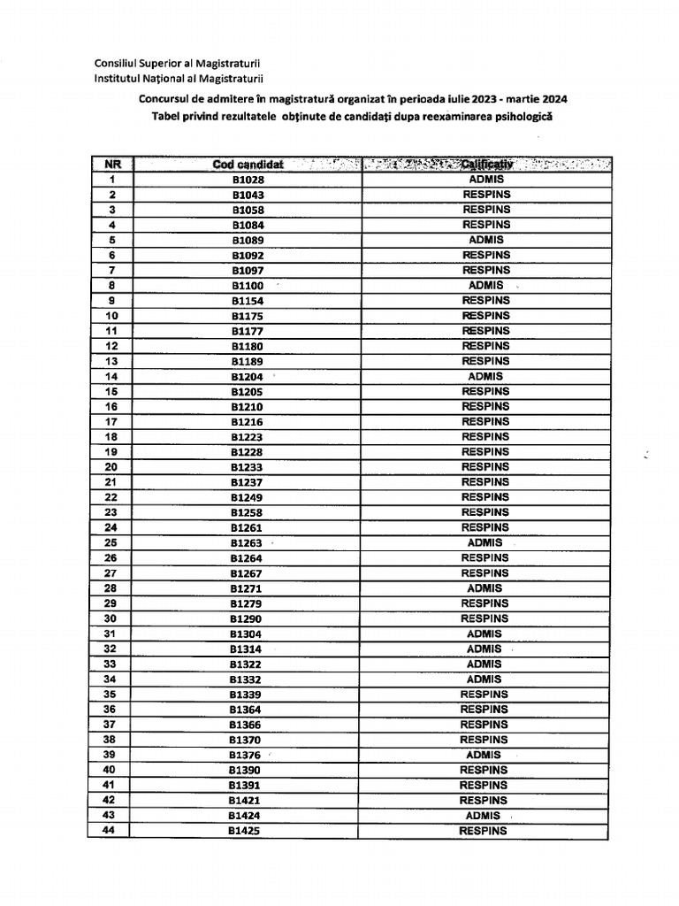Tabel Cu Rezultatele Obtinute de Candidati Dupa Reexaminarea ...