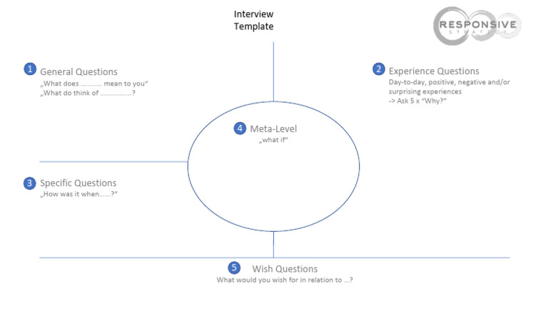 Interview Template | PDF