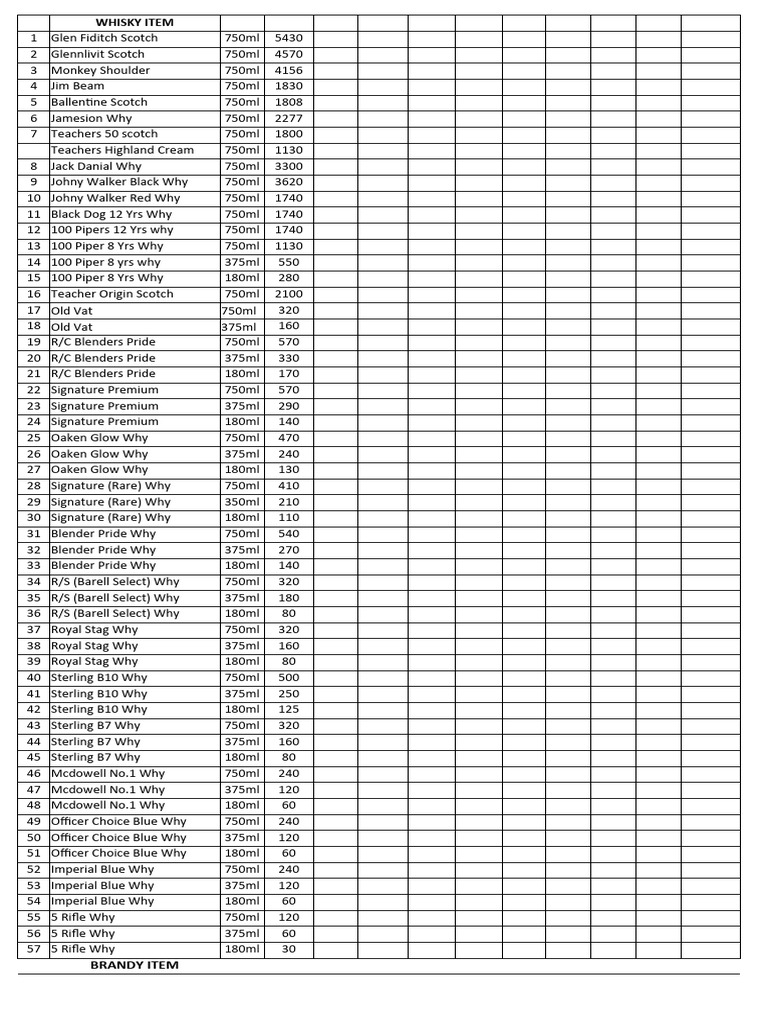Sale Sheet | PDF | Scotch Whisky | Fermented Drinks