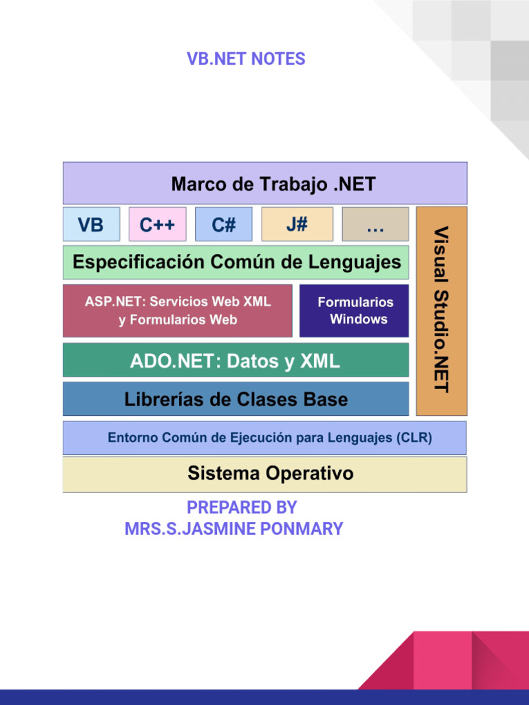 Dot Net Book Notes | PDF | Class (Computer Programming) | Namespace