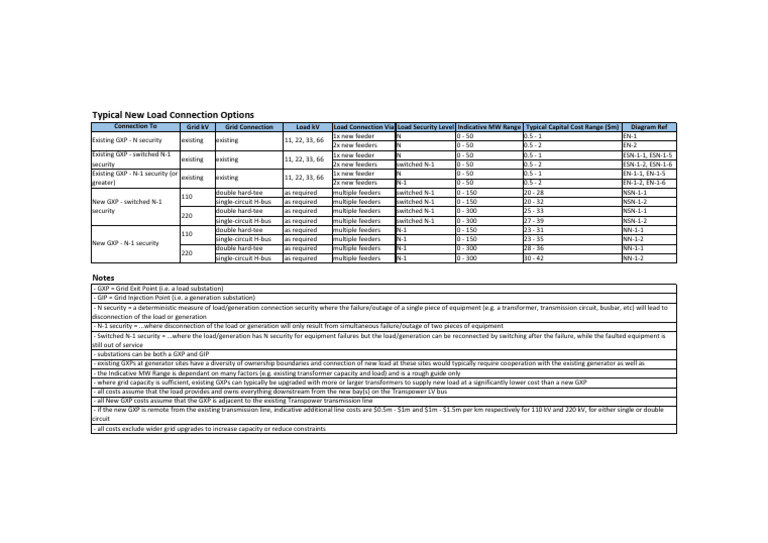 Typical New Load Connection Options and Cost Ranges | PDF | Electrical ...