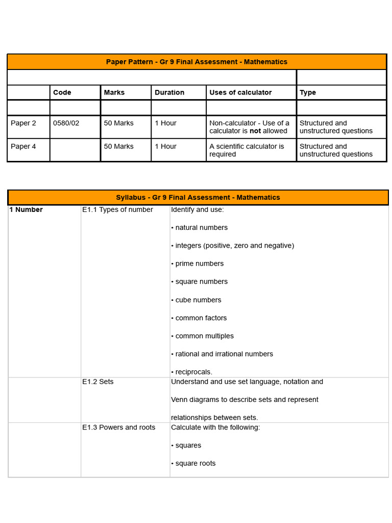 Paper Pattern & Syllabus - GR 9 Final Assessment | PDF | Numbers | Algebra