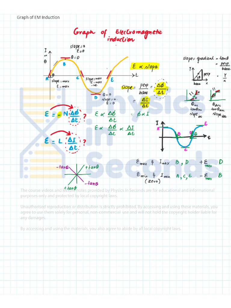3.6.1 - Graph of Electromagnetic Induction | PDF