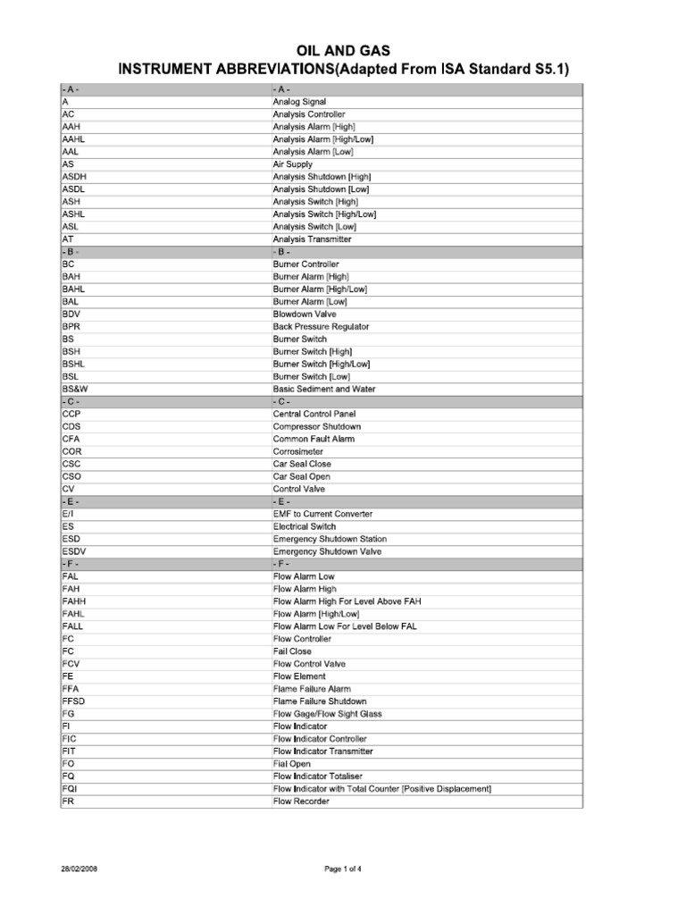 PID Abbreviations | PDF
