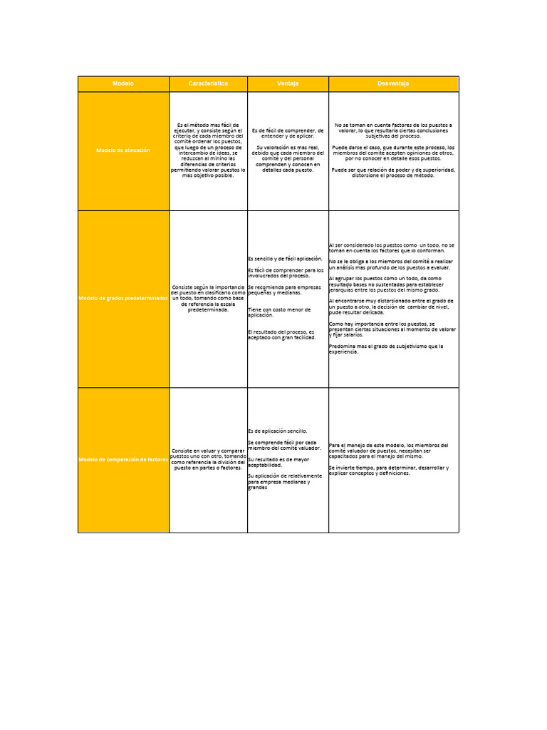 CUADRO COMPARATIVO-Modelos de Valoracion | PDF