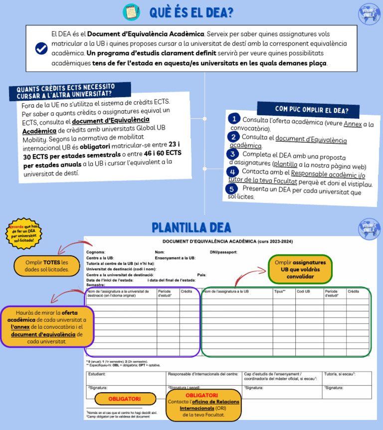 Faqs DEA | PDF