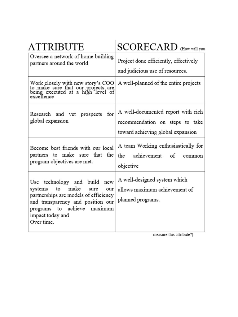 SCORECARD | PDF