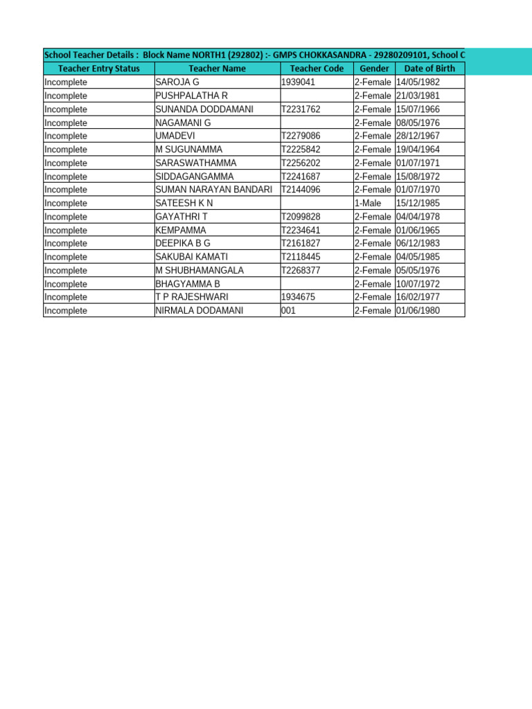 School Teacher Profile Details | PDF | Teachers