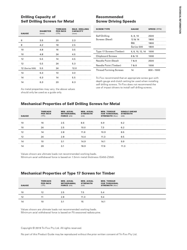 TDS Self Drilling Screws General | PDF | Screw | Drilling