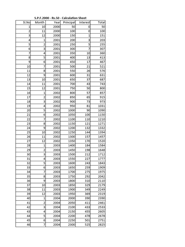 SPF 2000 Calculation Sheet Rs 50 | PDF