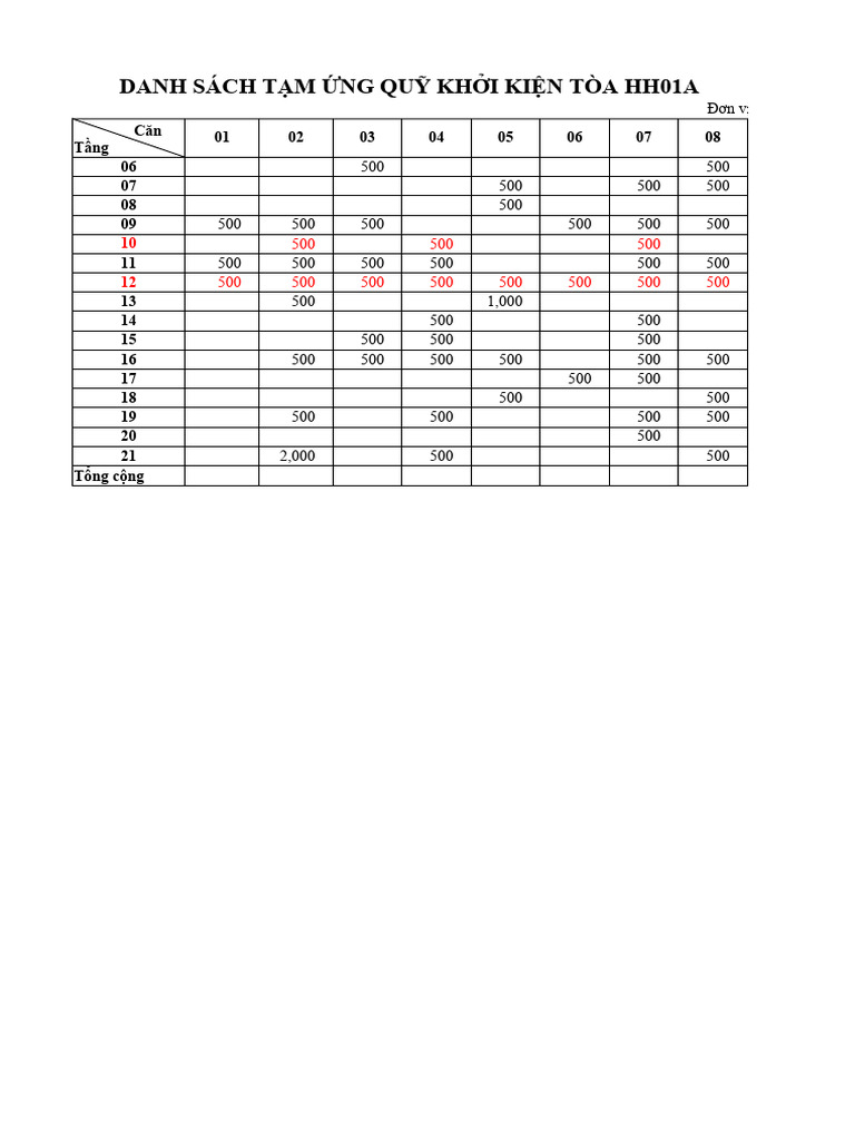Thu-Chi-Quy-Hoat Dong Final - Update 25.01.2024 | PDF