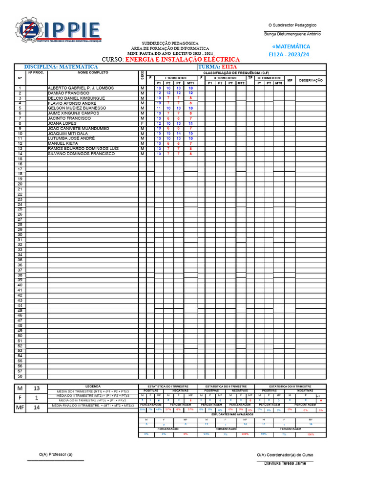12ei Mini Pauta | PDF | Ensino