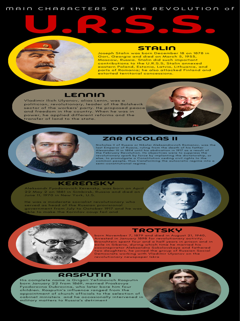 Infographics Main Characters of The Russian Revolution | PDF | Vladimir ...
